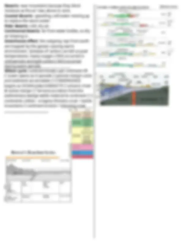 Introduction to Planet Earth: Cheat Sheet and Notes | Exams Advanced ...