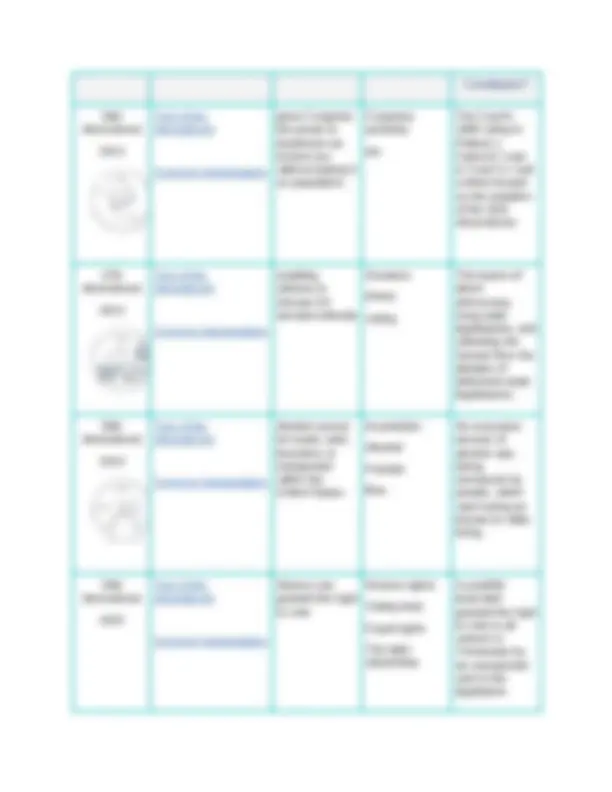 27 amendments worksheet | Exercises History | Docsity