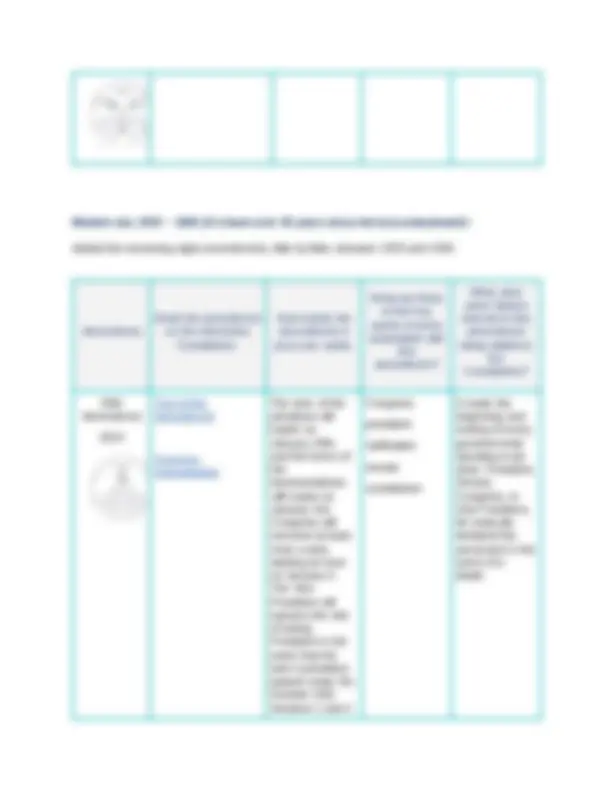27 amendments worksheet | Exercises History | Docsity