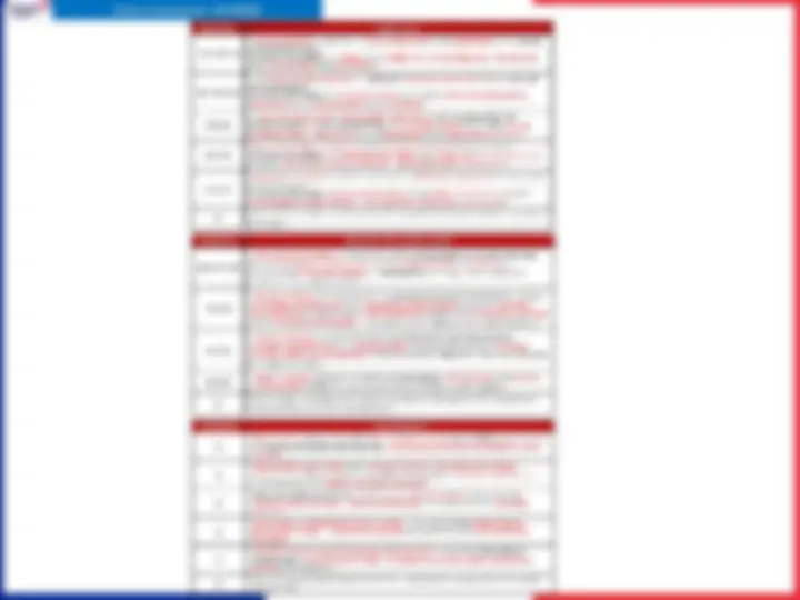 French Writing Practice: 150 Words Task - Holiday Writing | Study notes ...