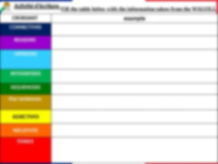 French Writing Practice: 150 Words Task - Holiday Writing | Study notes ...