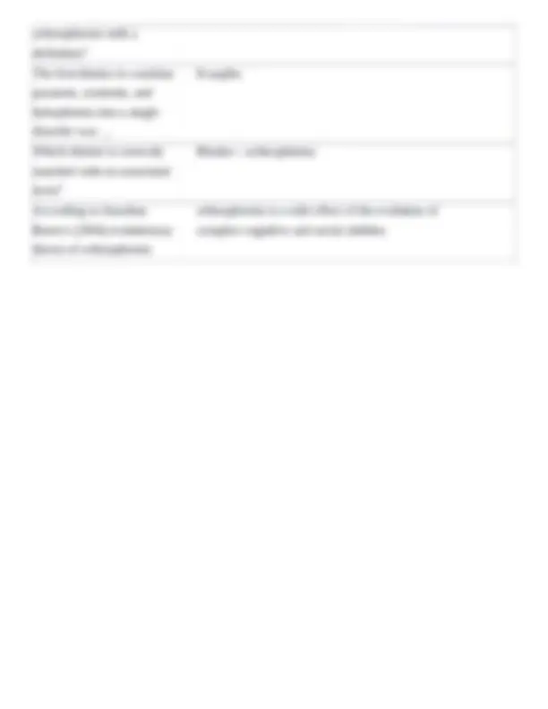 Schizophrenia & Neurocognitive Disorders: Test 4 Guide | Exams Nursing ...