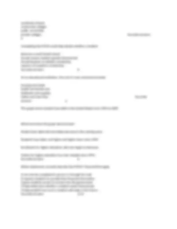 Financial Aid and Student Loans: Multiple Choice Questions and Answers ...