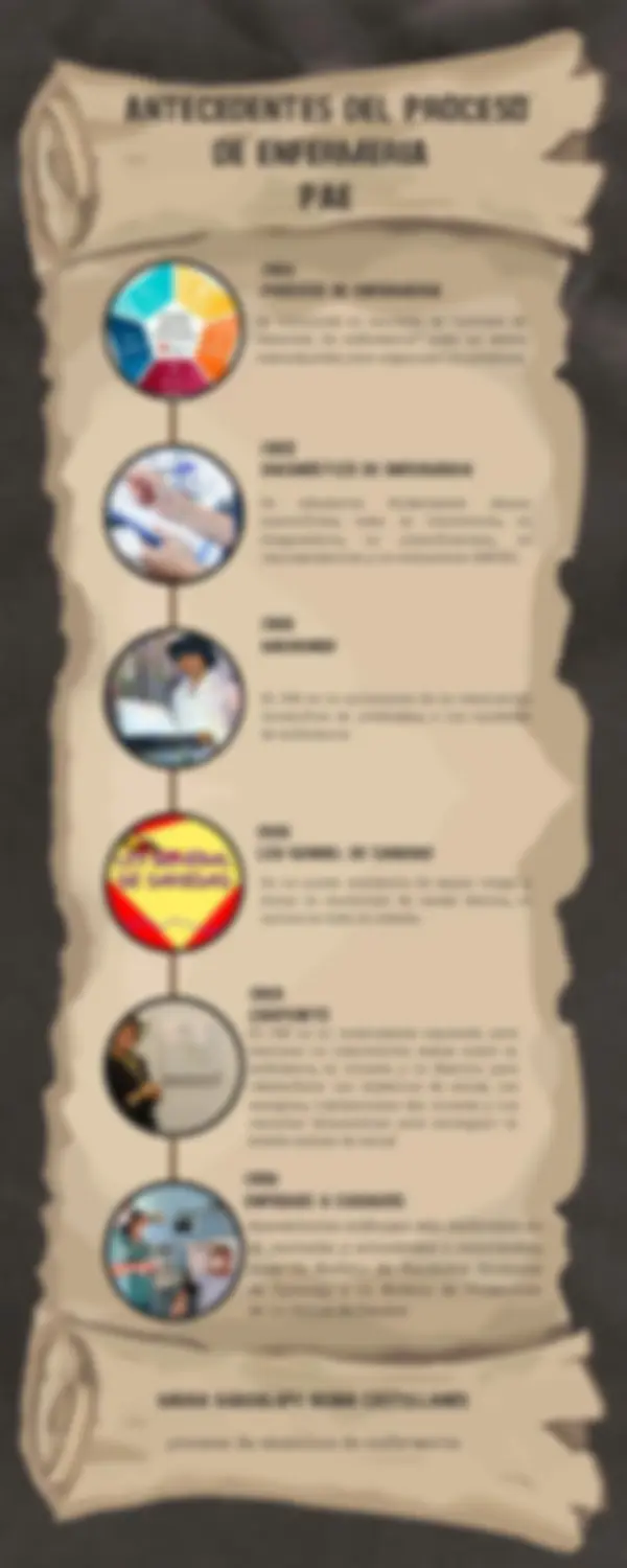 linea del tiempo del PAE | Lecture notes Linear Control Systems | Docsity