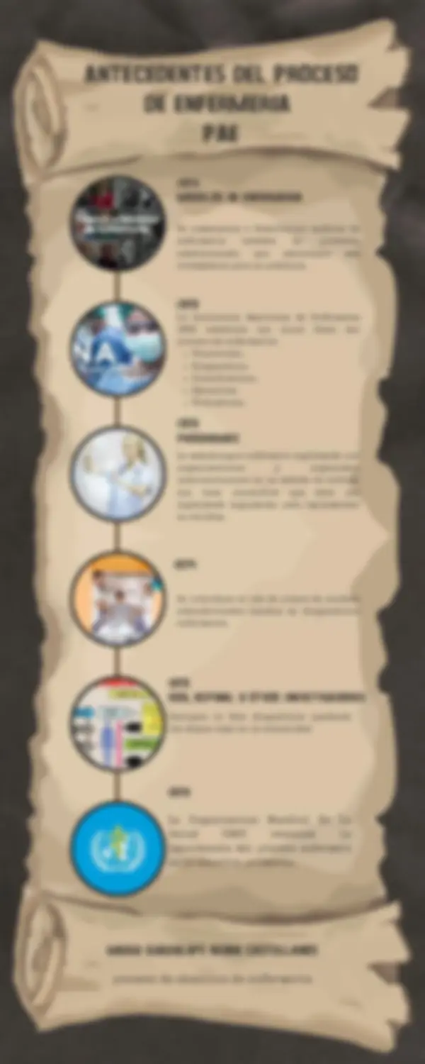 linea del tiempo del PAE | Lecture notes Linear Control Systems | Docsity