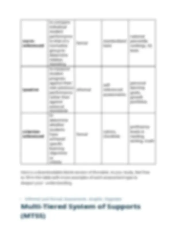 assesment type -d659 /assesing student learng | Study Guides, Projects ...