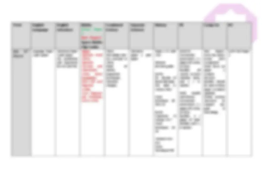 Revision Timetable for GCSE | Summaries Mathematics | Docsity