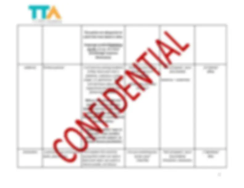 The TEFL Academy (Level 5 TEFL Course) Assignment With Best Solutions updated 2025 | Exams ...