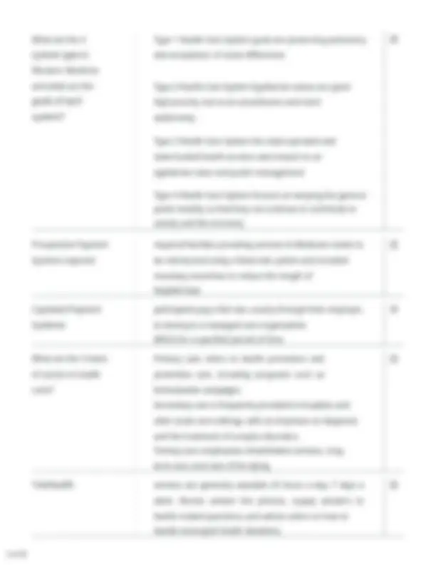 Nursing NUR 2058: Dimensions of Nursing Practice Final Exam Study Guide ...