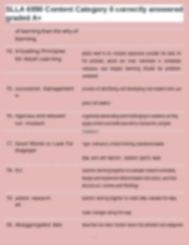 SLLA 6990 Content Category II correctly answered graded A+ -6.docx ...