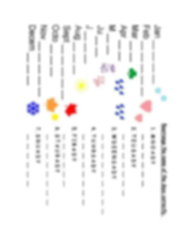 English for kids class 2, structure | Summaries English | Docsity