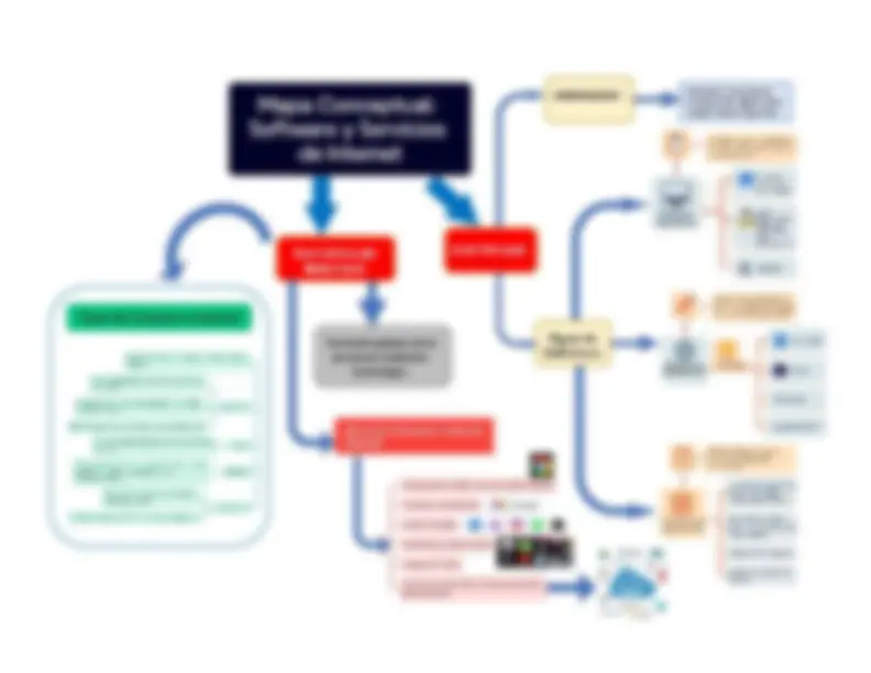 GA1-220501046-AA1-EV01 MAPA MENTAL | Ejercicios de Desarrollo de Software | Docsity