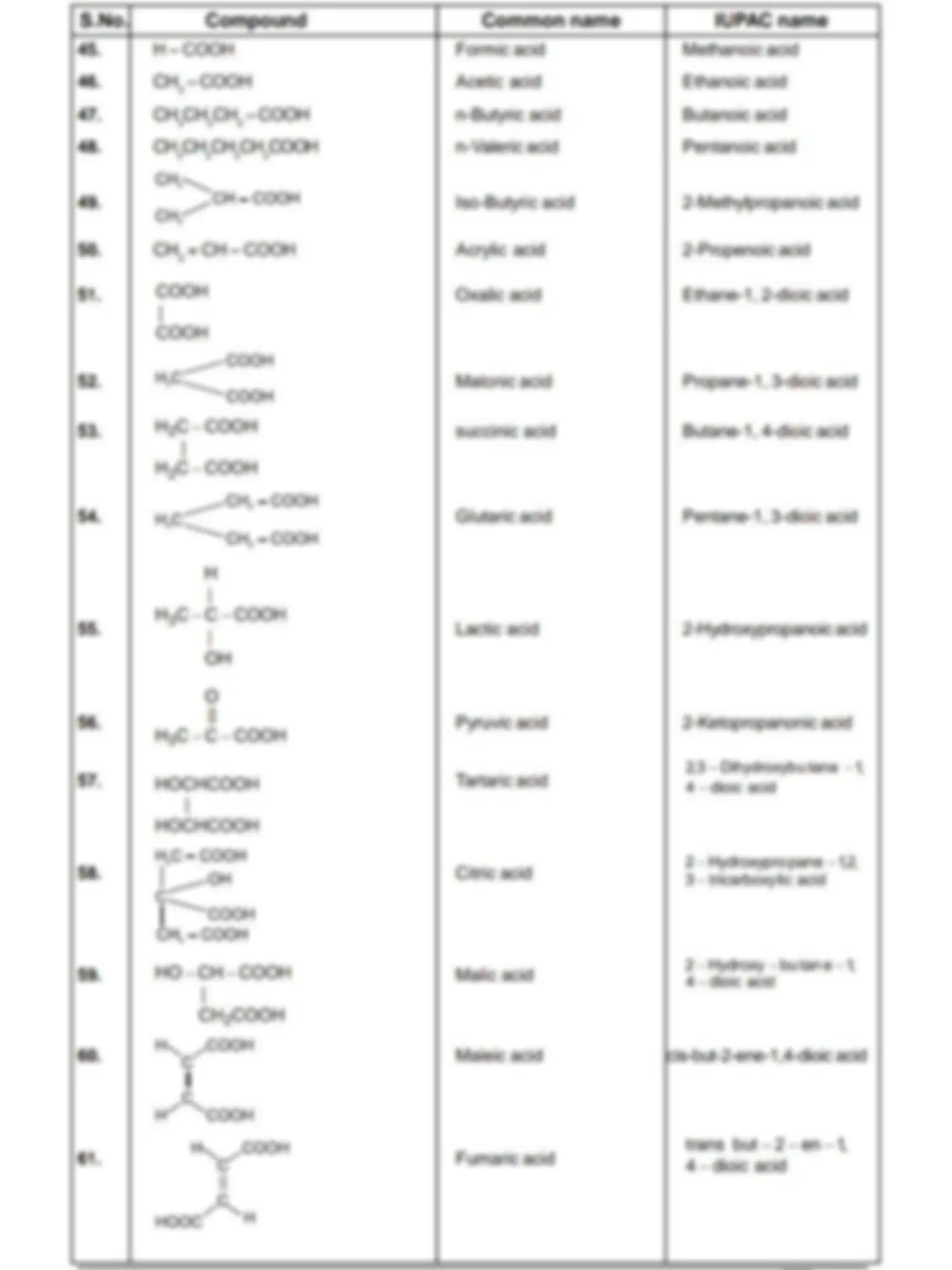 All functional groups for Organic Chemistry | Study Guides, Projects ...
