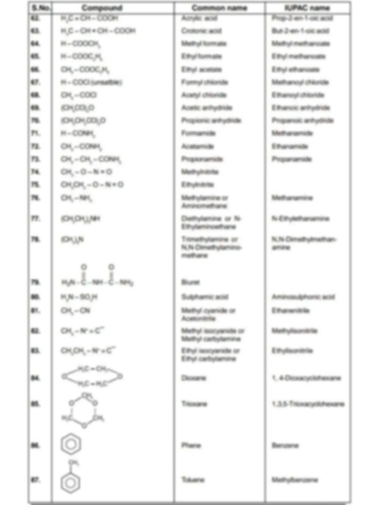 All functional groups for Organic Chemistry | Study Guides, Projects ...