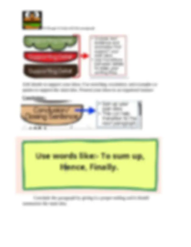 Paragraph writing in simple steps | Schemes and Mind Maps English | Docsity