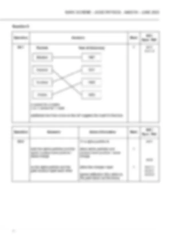 2023 AQA GCSE PHYSICS 8463/1H Paper 1 Higher Tier Question Paper & Mark scheme (Merged) J ...