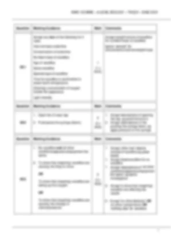 2024 AQA A-Level BIOLOGY 7402/3 Paper 3 Verified Question Paper and ...