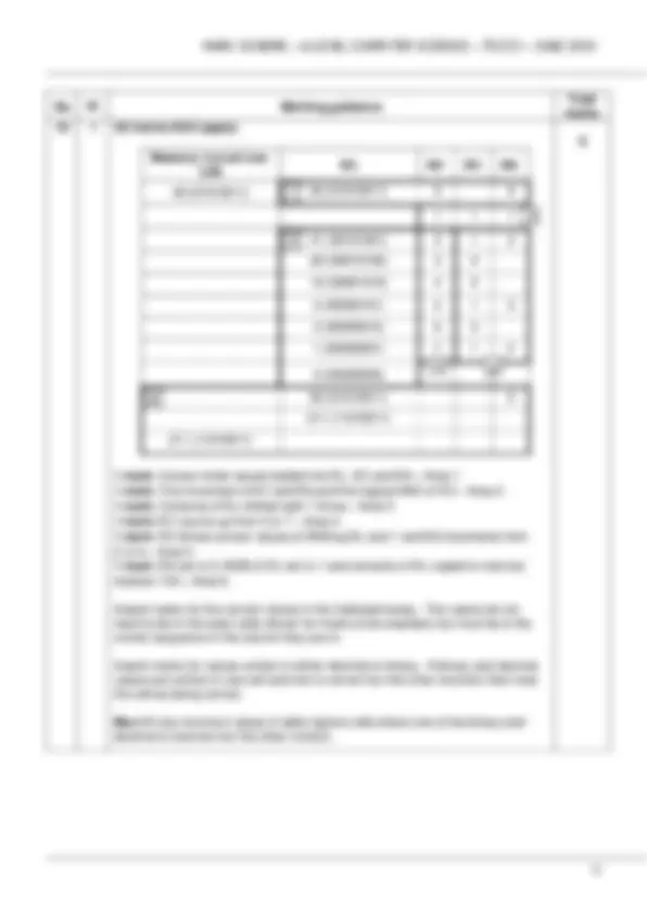 2024 AQA A-Level COMPUTER SCIENCE 7517/2 Paper 2 Verified Question ...