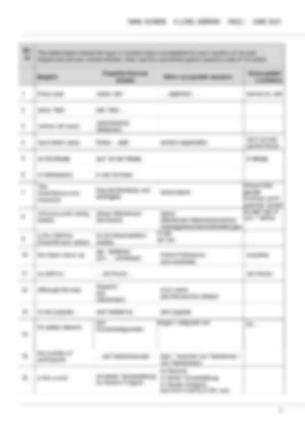 Actual 2024 AQA A-level GERMAN 7662/1 Paper 1 Question Paper + Mark ...