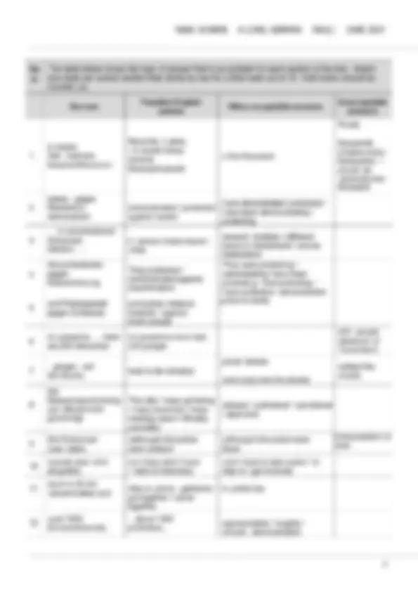 Actual 2024 AQA A-level GERMAN 7662/1 Paper 1 Question Paper + Mark ...