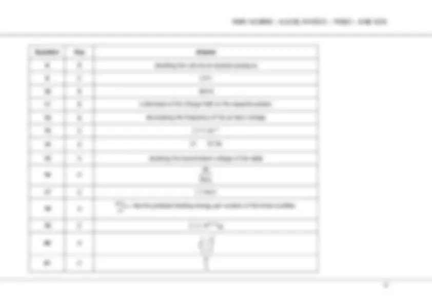 2024 AQA A-Level PHYSICS 7408/2 Paper 2 Verified Question Paper and ...