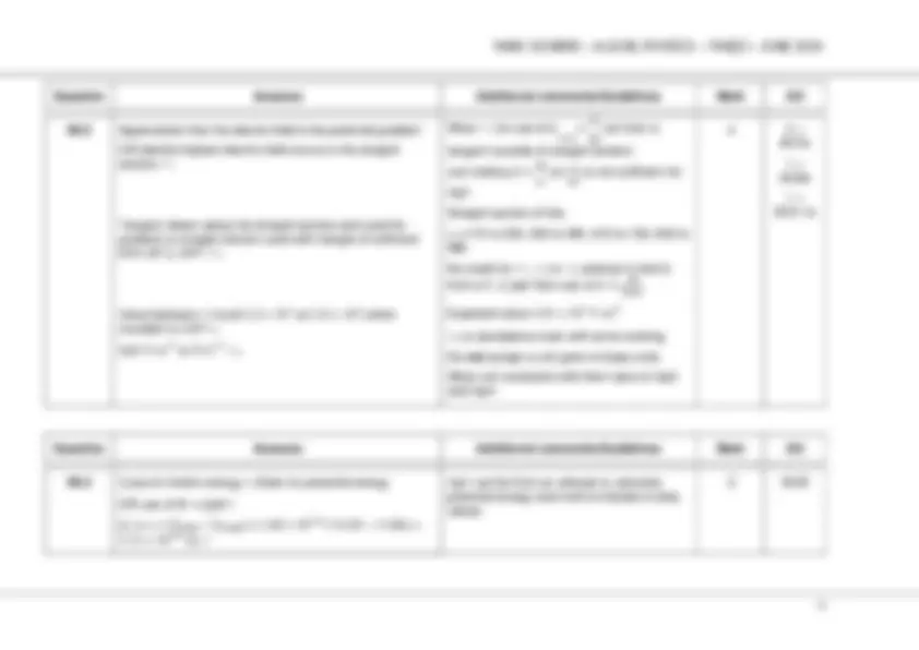 2024 AQA A-Level PHYSICS 7408/2 Paper 2 Verified Question Paper and Marking Scheme Attac | Exams ...