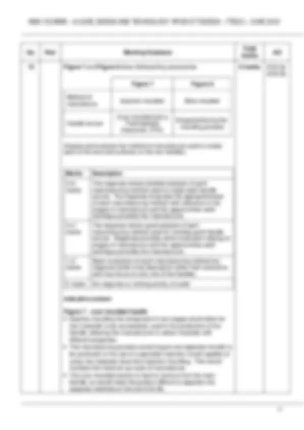 2024 AQA A-Level DESIGN AND TECHNOLOGY: PRODUCT DESIGN 7552/1 Paper 1 Verified Question | Exams ...