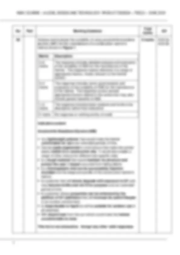 2024 AQA A-Level DESIGN AND TECHNOLOGY: PRODUCT DESIGN 7552/1 Paper 1 Verified Question | Exams ...