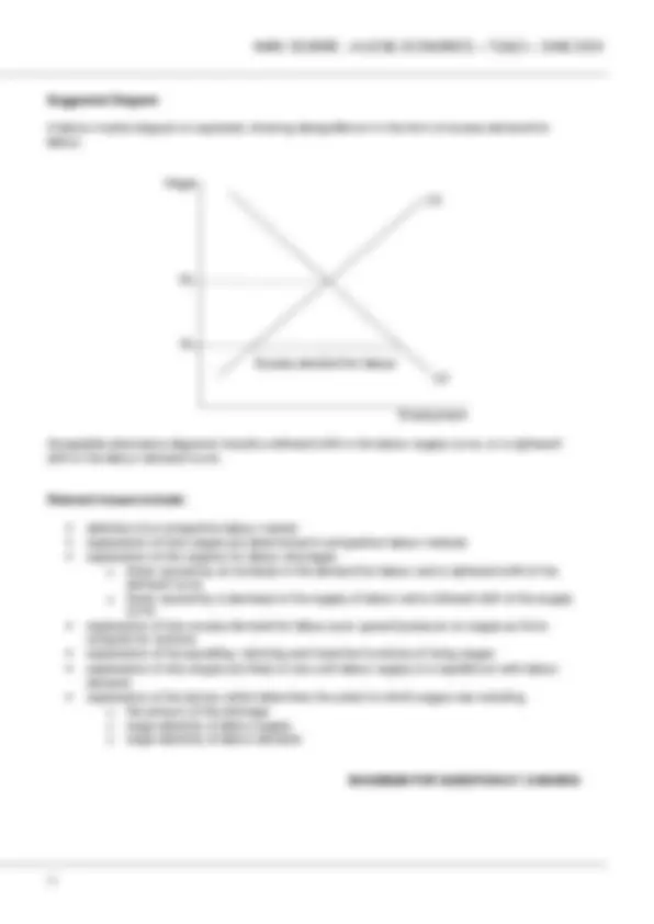 2024 AQA A-Level ECONOMICS 7136/1 Paper 1 Markets and Market Failure ...