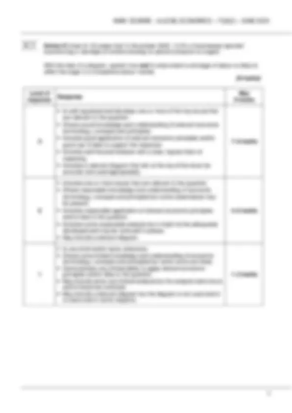 2024 AQA A-Level ECONOMICS 7136/1 Paper 1 Markets and Market Failure ...