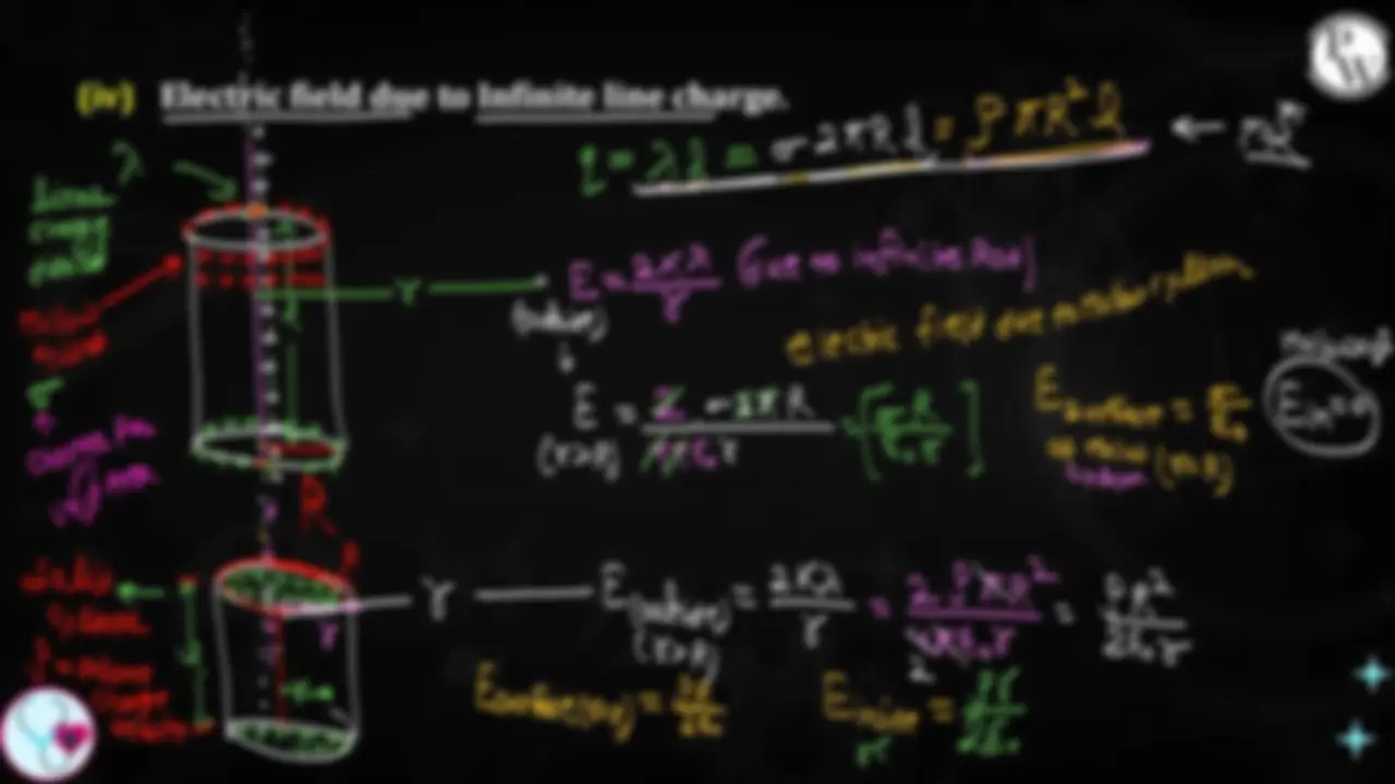 Electric charges and fields | Lecture notes Physics | Docsity