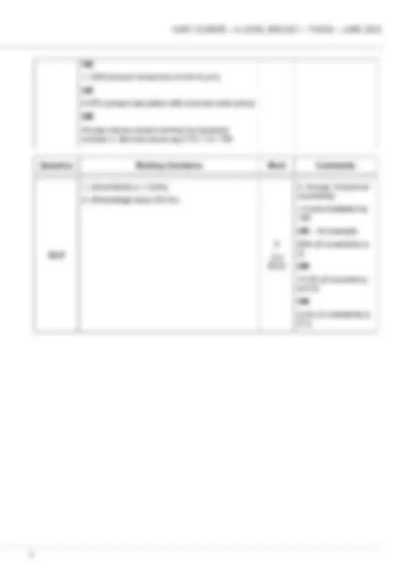 Actual 2024 AQA A-LEVEL BIOLOGY 7402/1 Paper 1 Merged Question Paper ...