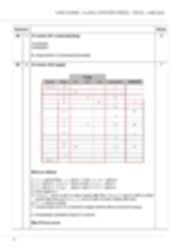 Actual 2024 AQA A-LEVEL COMPUTER SCIENCE 7517/1 Paper 1 Merged Question Paper + Mark Sche ...