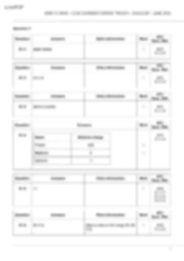 2024 AQA GCSE COMBINED SCIENCE: TRILOGY 8464/C/1F Chemistry Paper 1F QP ...