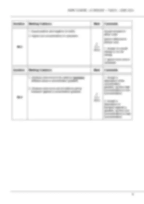 2024 AQA AS Level BIOLOGY 7401/1 Paper 1 Question Paper and Mark scheme ...