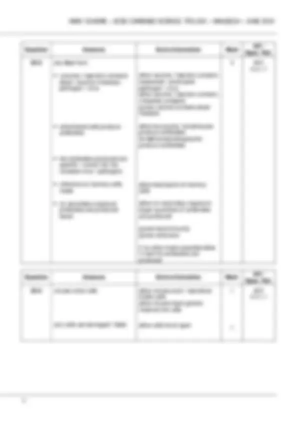 2024 AQA GCSE COMBINED SCIENCE: TRILOGY 8464/B/1H Higher Tier Biology Paper 1H Verified | Exams ...
