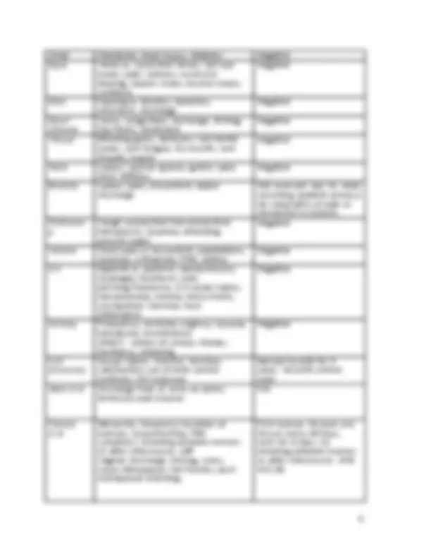 Comprehensive Health Assessment Documentation Form Final | Exams ...