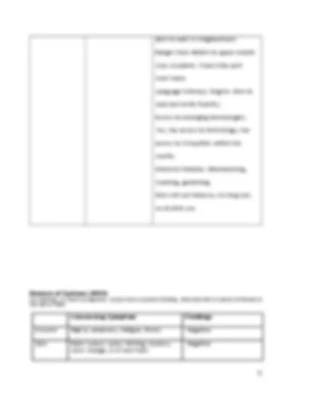 Comprehensive Health Assessment Documentation Form Final | Exams ...
