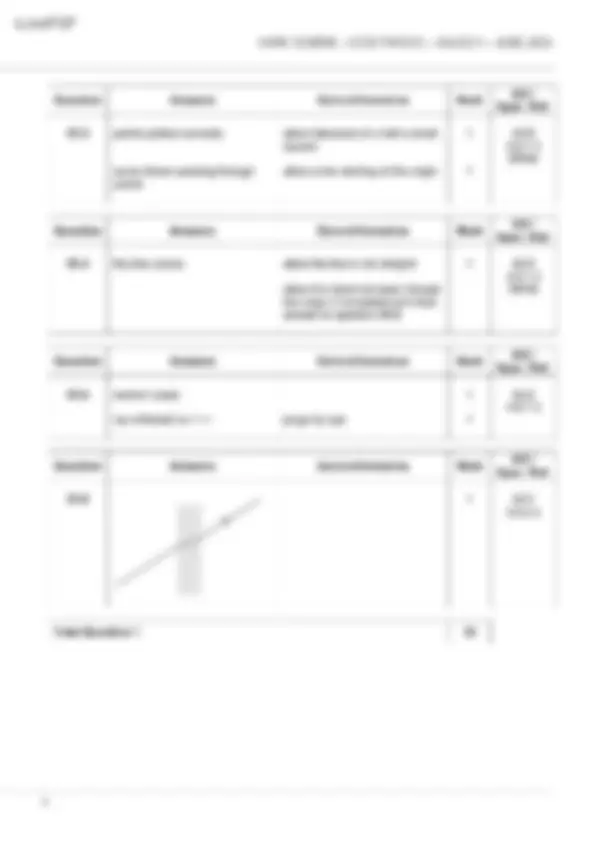 Actual 2024 AQA GCSE PHYSICS 8463/2H Paper 2 Higher Tier Question Paper ...