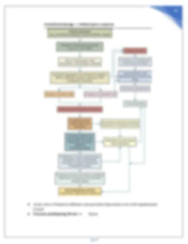NURS 611 Advanced Pathophysiology Exam Study Guide: Pulmonary System | Exams Pathophysiology ...