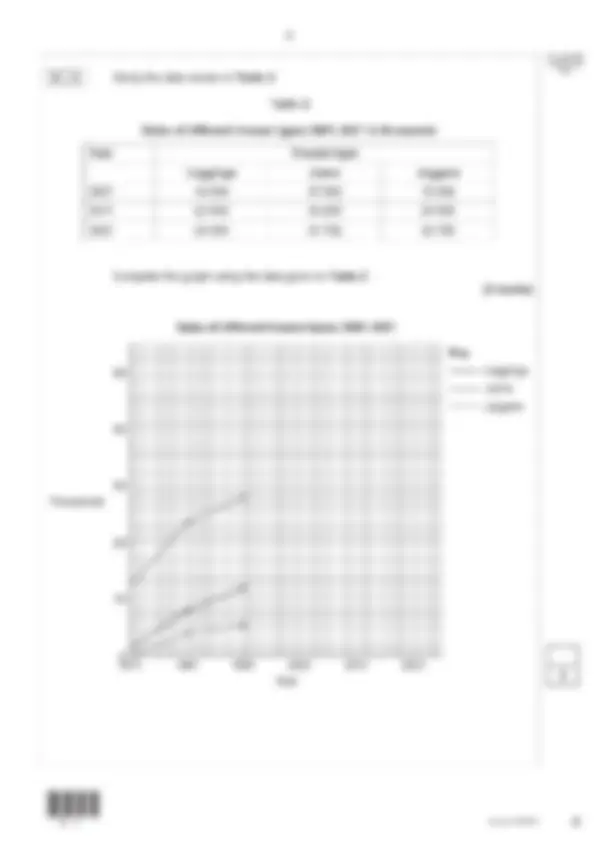 Actual 2024 AQA A-LEVEL DESIGN & TECHNOLOGY FASHION & TEXTILES 7562/1 ...