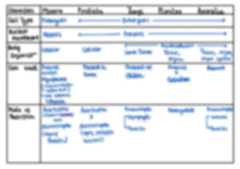 Biological Classification | Lecture notes Botany | Docsity