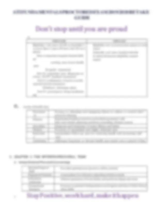 ATI FUNDAMENTALS RETAKE EXAM 2 WITH NEXT GEN QUESTIONS AND CORRECT ...