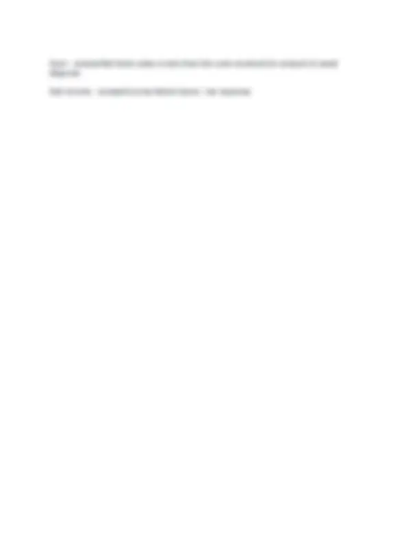 Financial accounting HBX Core (module 1-4) Questions and Answers Fully ...