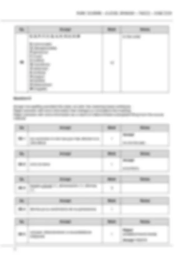 AQA A-LEVEL SPANISH Paper 1 Listening, Reading and Writing JUNE 2024 ...