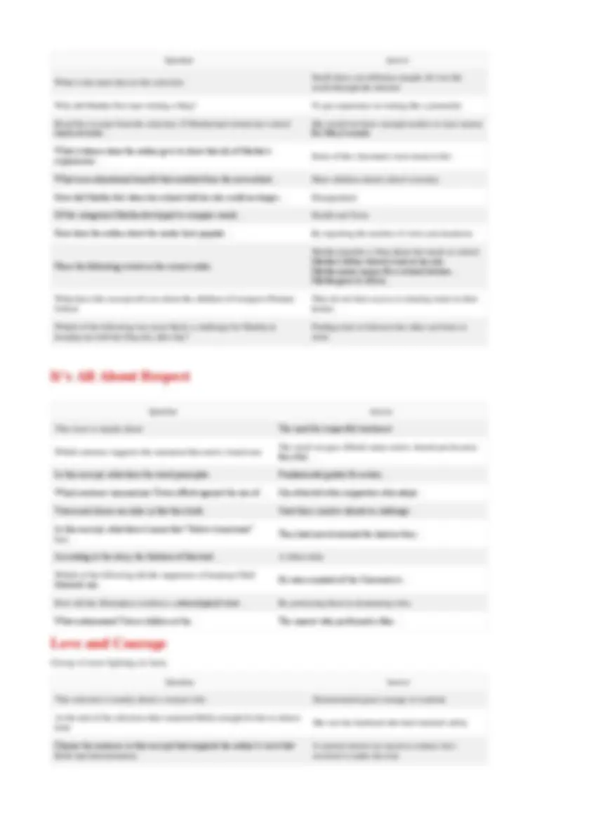 Reading Plus Level F Answers – 100% Accurate & Verified | Exams English ...