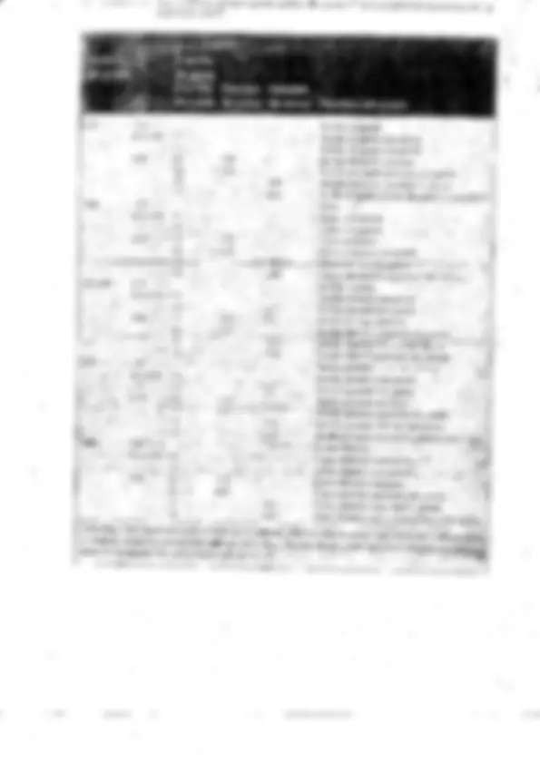 formulas mecanicas de suelo | Study notes Design | Docsity