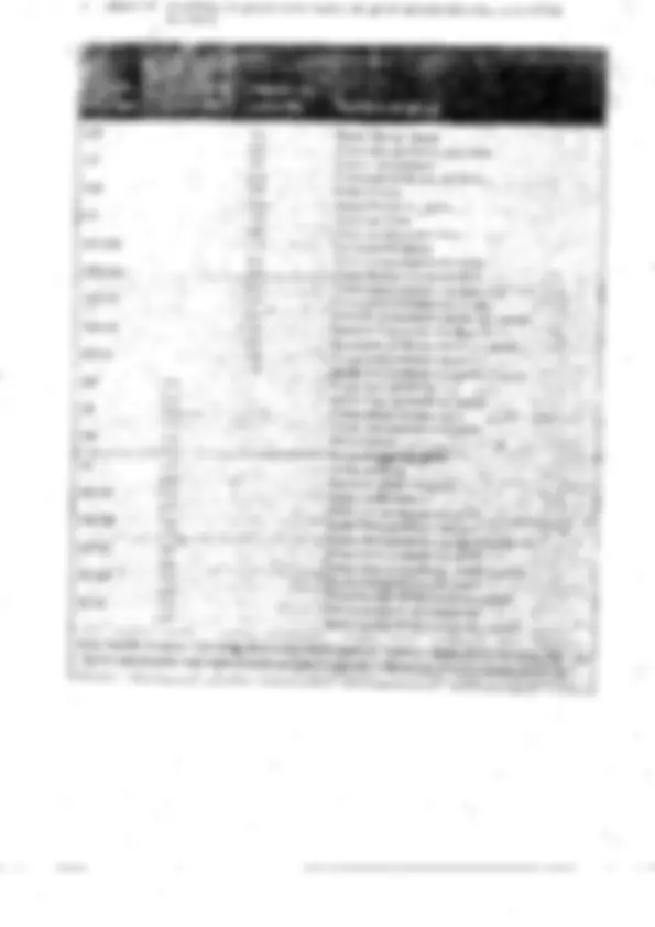 formulas mecanicas de suelo | Study notes Design | Docsity