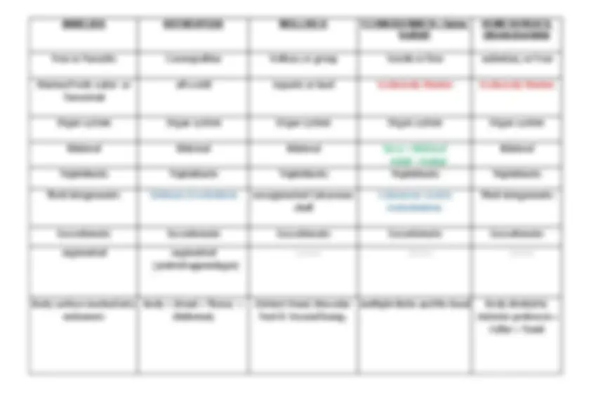 Animal Kingdom Class 11 Biology Notes | Schemes and Mind Maps Biology ...