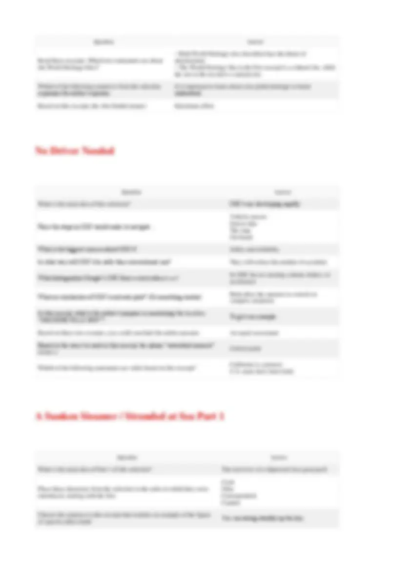 Reading Plus Level L Answers – 100% Accurate & Verified (Instant Access ...